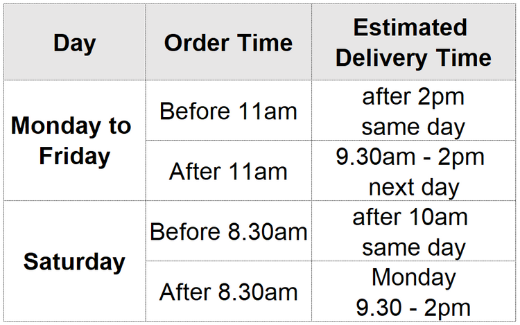 Delivery Schedule | Formica Singapore